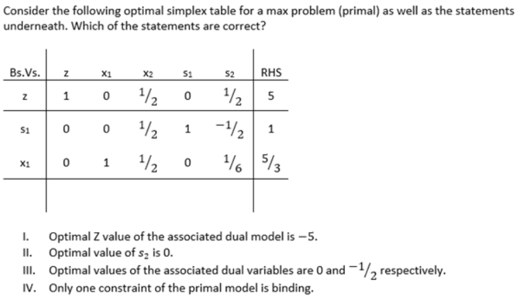 Solved Consider the following optimal simplex table for a | Chegg.com