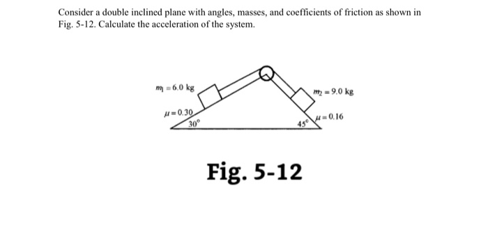 Solved Consider a double inclined plane with angles, masses, | Chegg.com