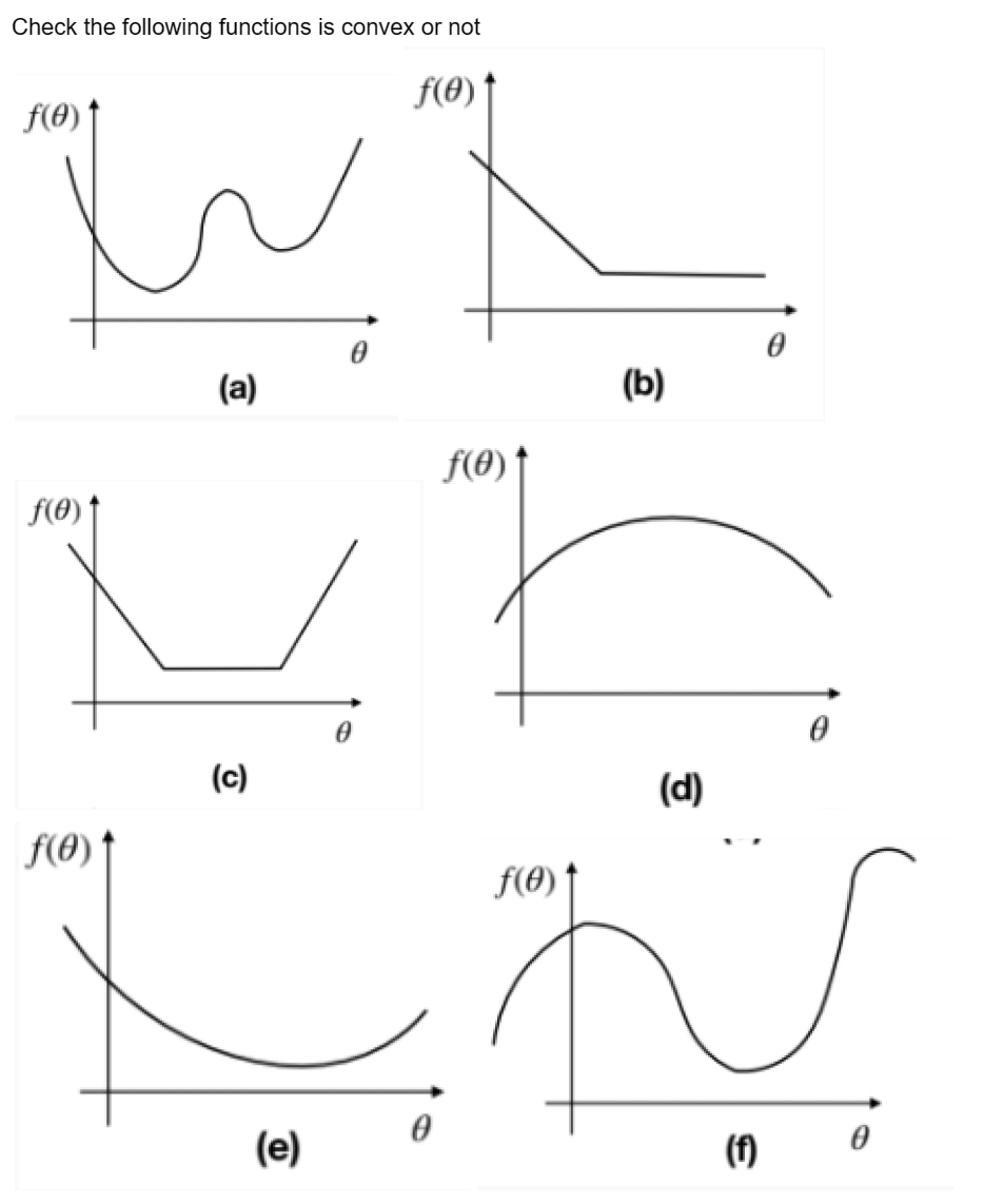 Solved Check the following functions is convex or not (a) | Chegg.com