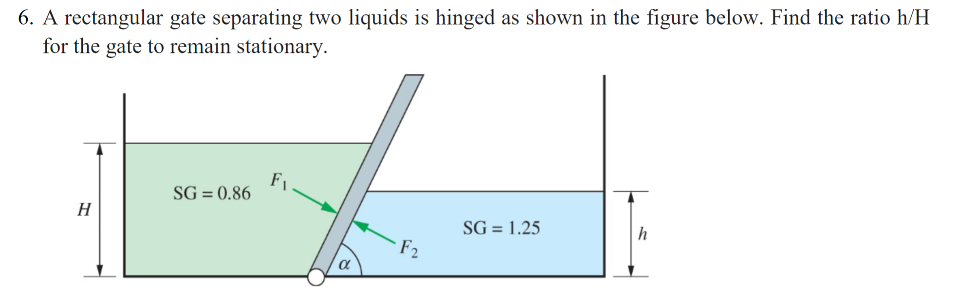Solved 6. A rectangular gate separating two liquids is | Chegg.com