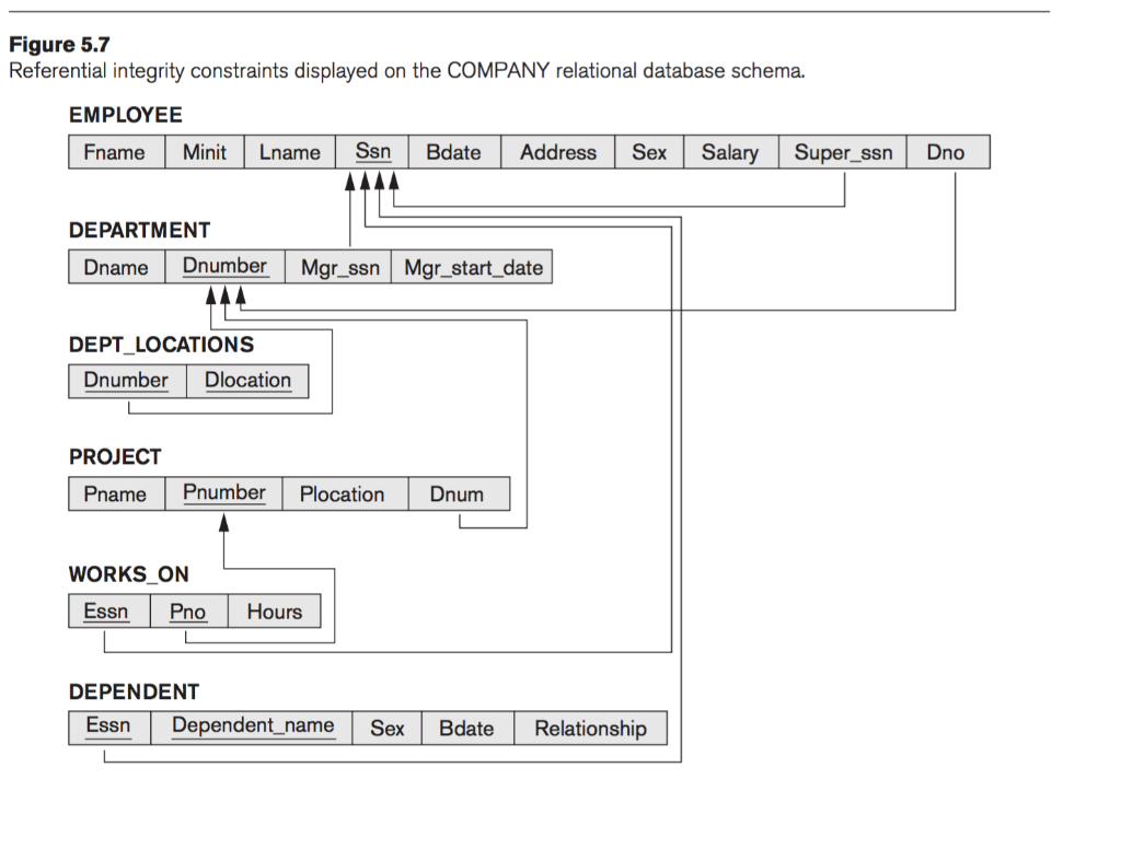 2. (30 points) [Normalization: functional dependency: | Chegg.com