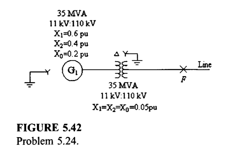 Solved A double line-to-ground short circuit occurs at F in | Chegg.com