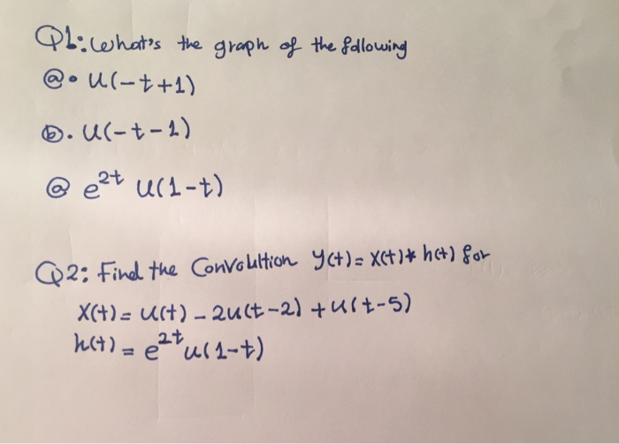 Solved What's the graph of the following (a). u(-t + 1) | Chegg.com