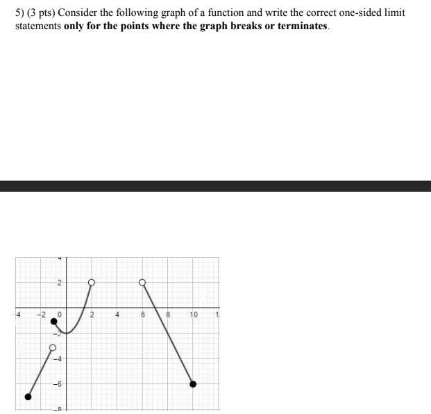 Solved 5) (3 pts) Consider the following graph of a function | Chegg.com