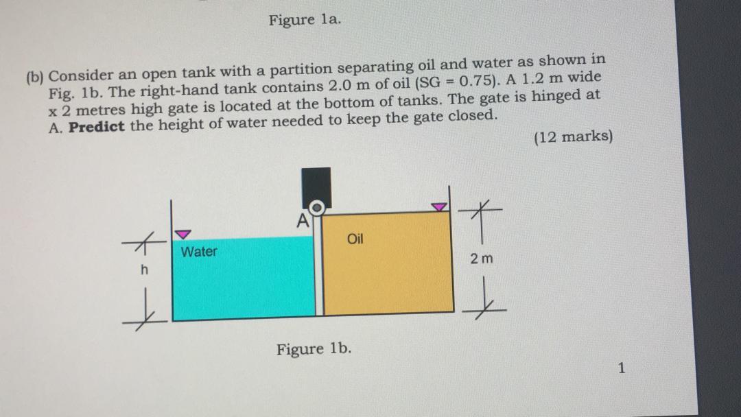 Solved Figure la (b) Consider an open tank with a partition | Chegg.com