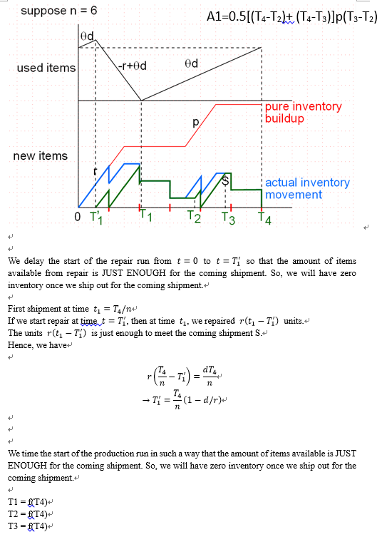 Economic Production Quantity (EPQ) Model with | Chegg.com