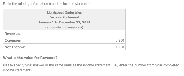 Solved Fill in the missing information from the income | Chegg.com