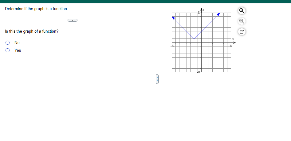 Solved Determine if the graph is a function. a 2 ch 7 Is | Chegg.com