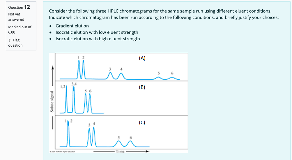 Solved Question 12 Not yet answered Marked out of 6.00 | Chegg.com