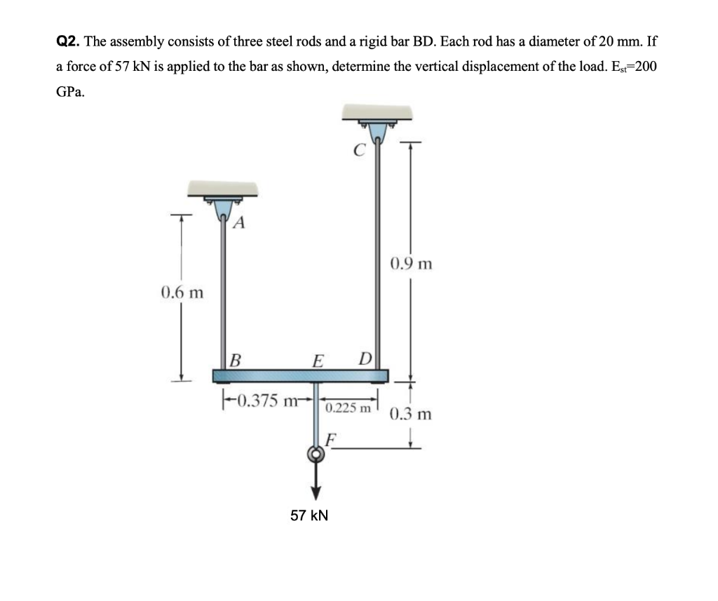 Solved Q2. The assembly consists of three steel rods and a | Chegg.com