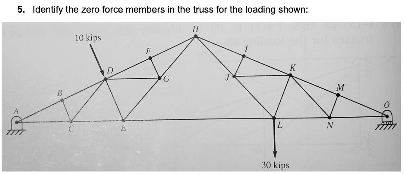 Solved 5. Identify the zero force members in the truss for | Chegg.com