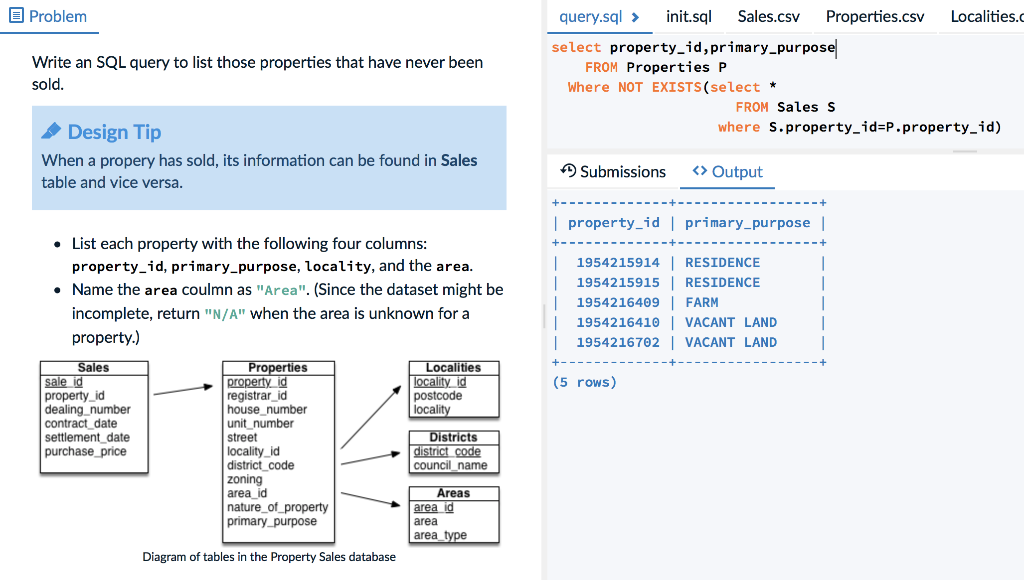 Write an SQL query to list those properties that have | Chegg.com
