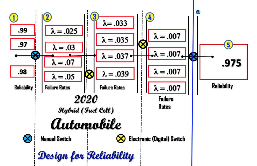 Solved calculate the overall car “Reliability”: For Time (t) | Chegg.com