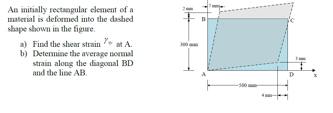 Solved An initially rectangular element of amaterial is | Chegg.com