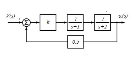 Solved For the following figure, which represents a | Chegg.com
