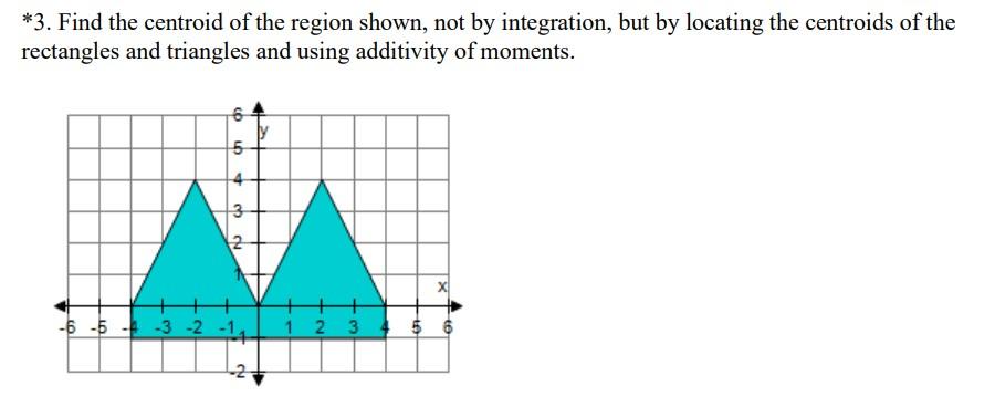 Solved *3. Find the centroid of the region shown, not by | Chegg.com