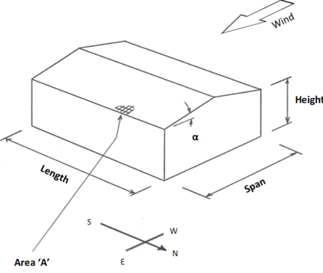 Solved Determine the design external wind pressure p (in | Chegg.com