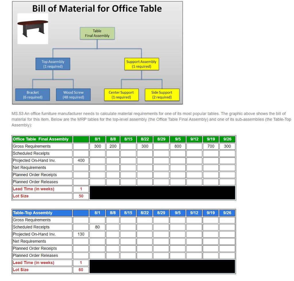 Solved Bill of Material for Office Table Table Final | Chegg.com