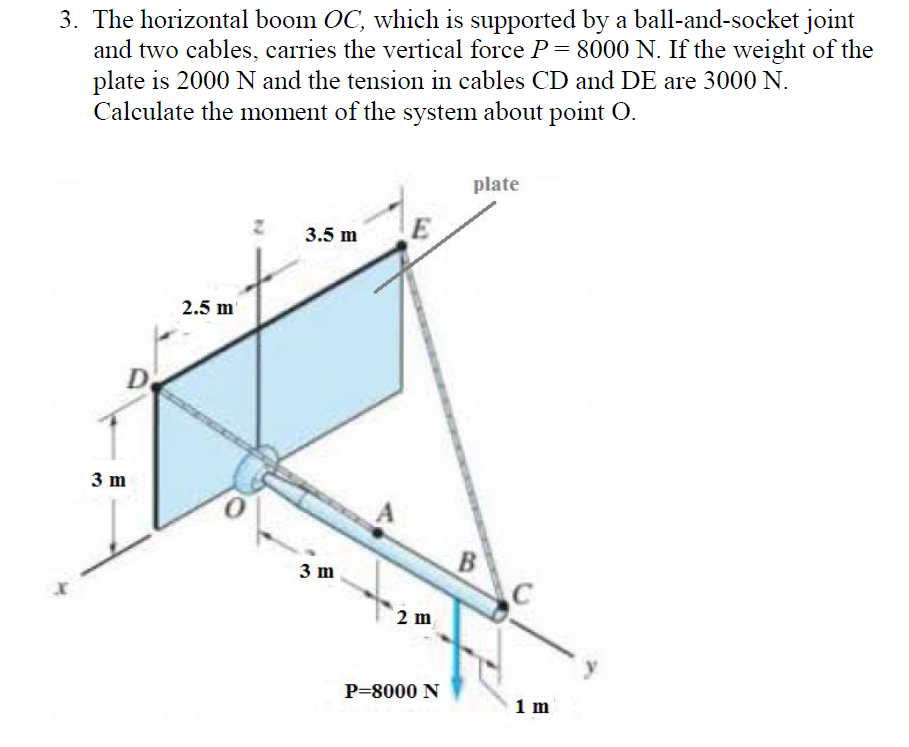 Solved 3. The horizontal boom OC, which is supported by a | Chegg.com