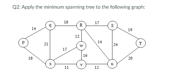Solved Q2: Apply the minimum spanning tree to the following | Chegg.com