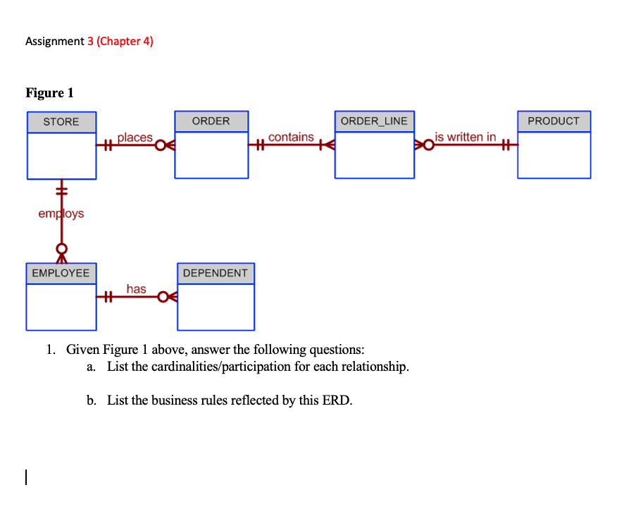 Solved Assignment 3 (Chapter 4) 1. Given Figure 1 above, | Chegg.com