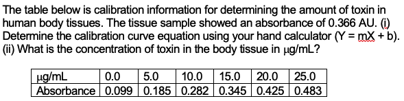 Solved The table below is calibration information for | Chegg.com
