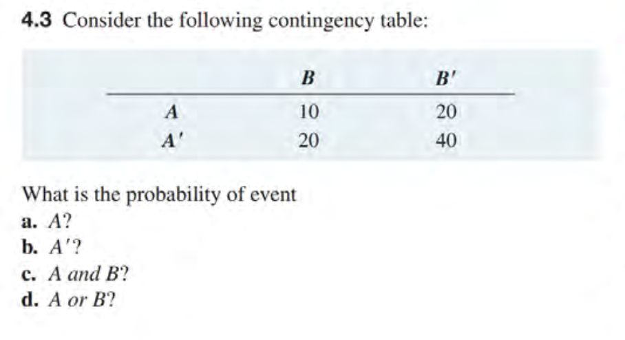 Solved 4.3 Consider the following contingency table: What is | Chegg.com