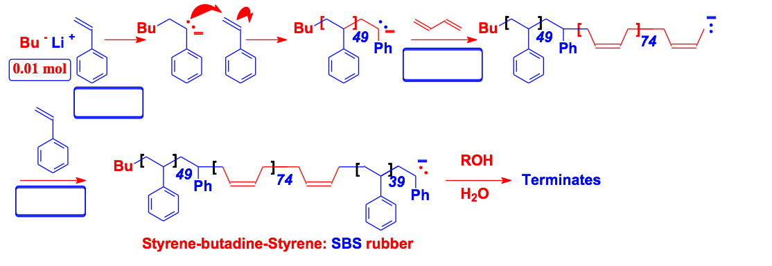 Solved For Synthesis Of Styrene Butadiene Styrene Sbs