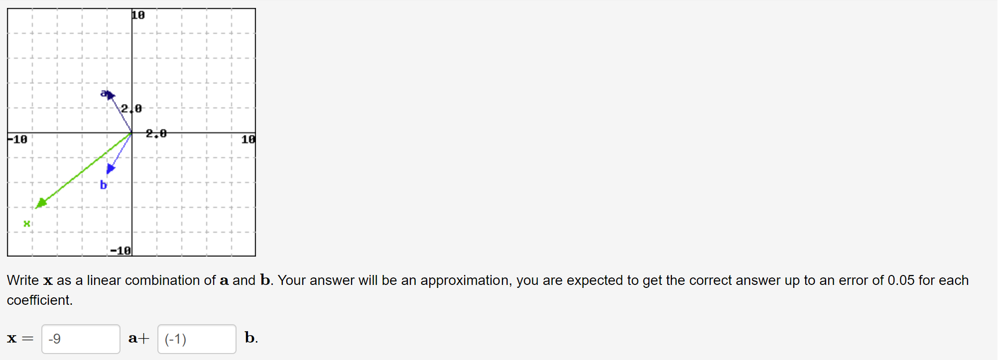 Solved Write x ﻿as a linear combination of a and b. ﻿Your | Chegg.com