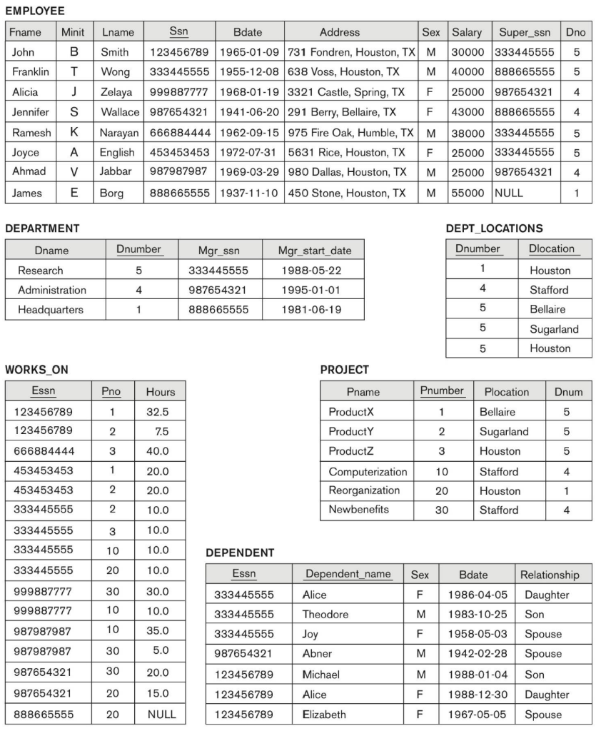 Solved Using Relational Algebra Operations Construct