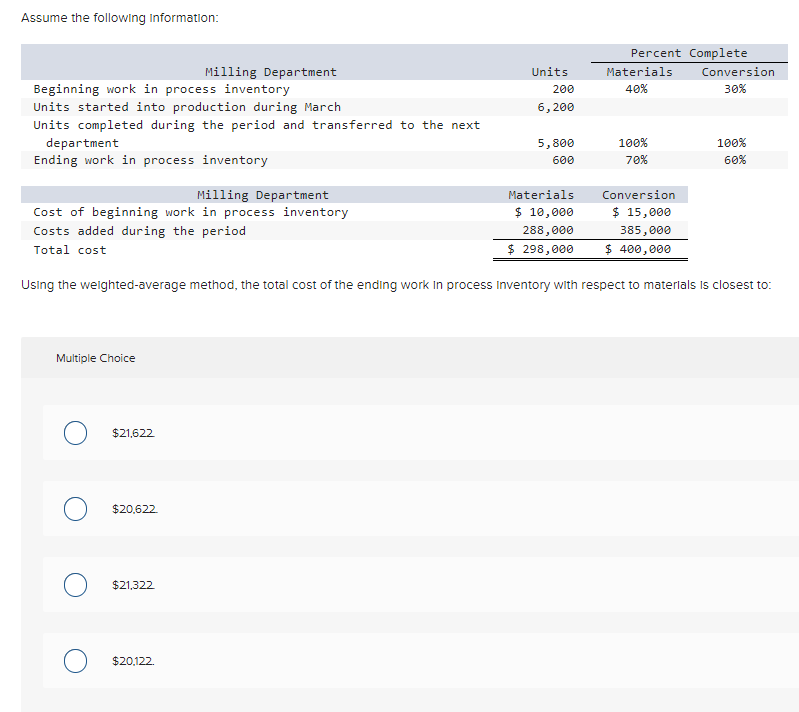 Solved Assume the following information:Using the | Chegg.com