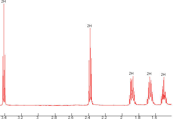 Solved Draw the structures based on the IR & H-NMR | Chegg.com