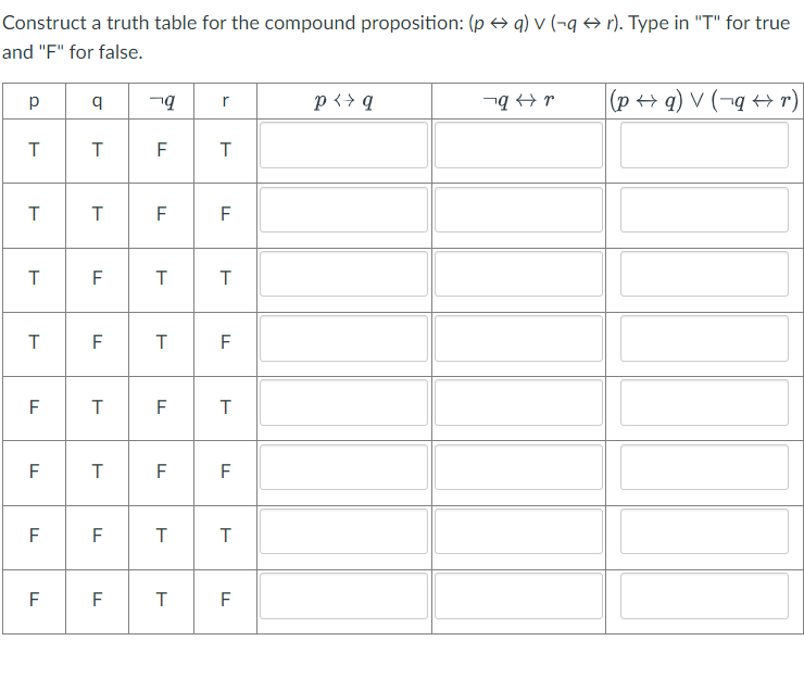 Solved Construct A Truth Table For The Compound Proposition