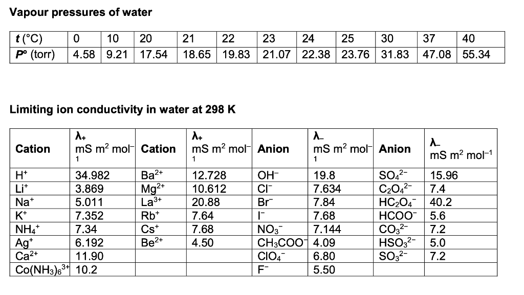 Solved Molar conductivity for a solution of X is 423 S m2 | Chegg.com