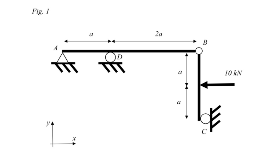 Solved The beam shown in Fig. 1 has a pin support ay A, and | Chegg.com