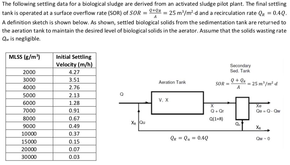 Prepare a plot of the gravity, underflow, and total | Chegg.com