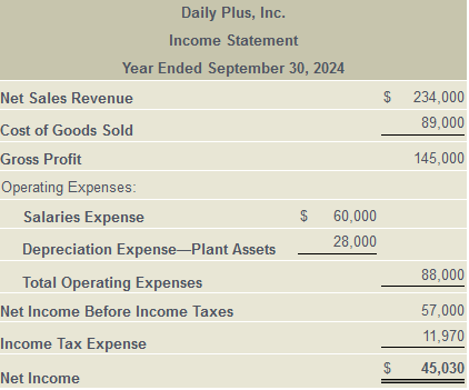 Solved Daily Plus, Inc. Statement of Cash Flows Year Ended | Chegg.com