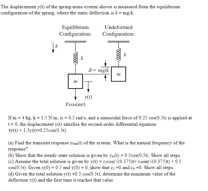 Solved The displacement y(t) of the spring-mass system shown | Chegg.com