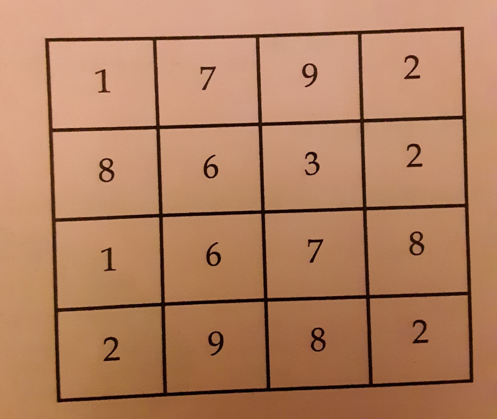 Solved Minimum cost path: Given the 2D-matrix where each | Chegg.com