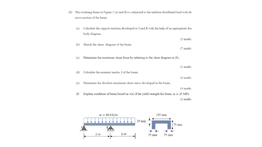 Solved Q3 The overhang beam in Figure 3 (a) and (b) is | Chegg.com
