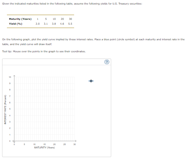 Solved Given the indicated maturities listed in the | Chegg.com