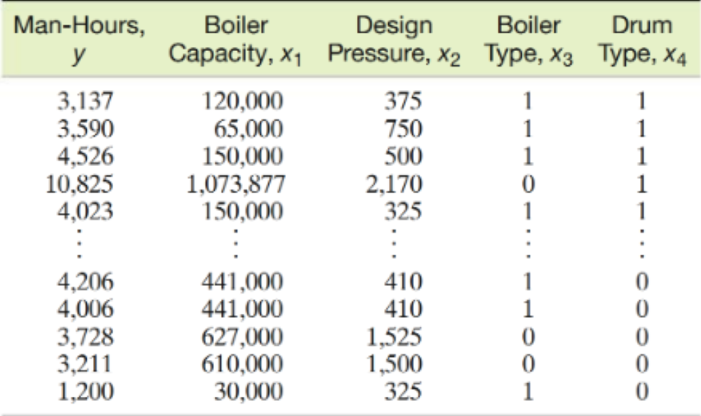 In a production facility, an accurate estimate of | Chegg.com