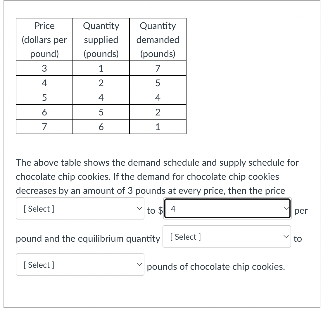 Solved The above table shows the demand schedule and supply | Chegg.com