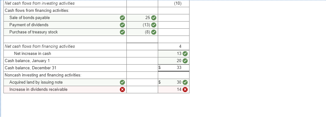 Solved Problem 21-16 (Static) Statement of cash flows; | Chegg.com
