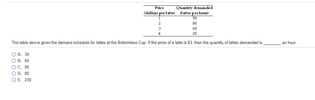 Solved The table shows the demand schedules for candy for | Chegg.com