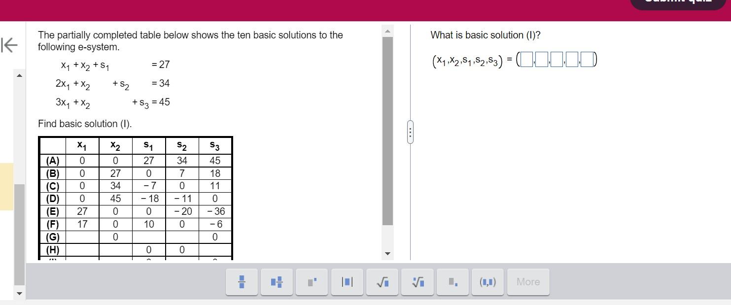 Solved The partially completed table below shows the ten | Chegg.com