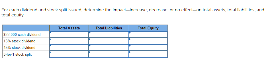 Solved For each dividend and stock split issued, determine | Chegg.com