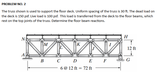 Solved The truss shown is used to support the floor deck. | Chegg.com