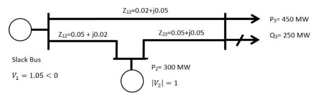Solved For the following three bus power system, solve the | Chegg.com