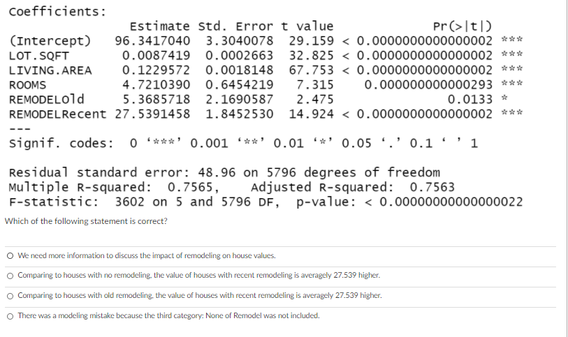 Solved Coefficients: Estimate std. Error t value Pr(>t | Chegg.com